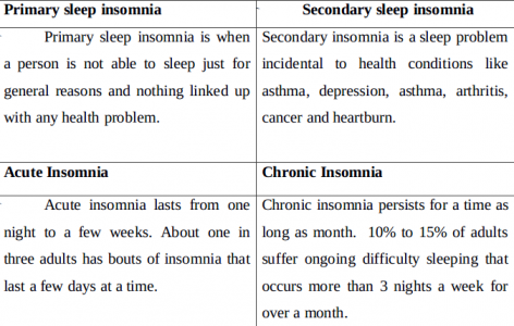 Types and Symptoms of Insomnia - AllDayChemist Online Pharmacy Blog ...