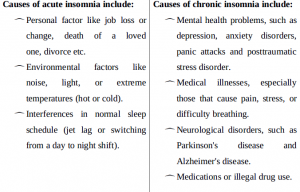 Types and Symptoms of Insomnia - AllDayChemist Online Pharmacy Blog ...