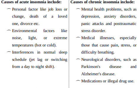 Types and Symptoms of Insomnia - AllDayChemist Online Pharmacy Blog ...