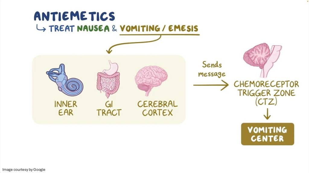 Antiemetic Medicines: Types, Uses, & Side Effects Explained